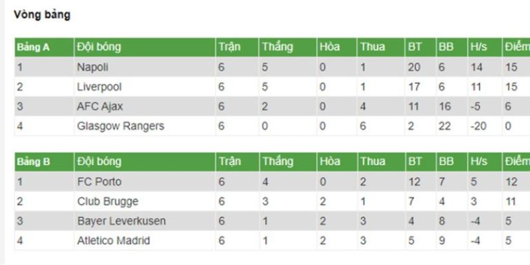 Bongdanet - Cập Nhật Kết Quả, Tỷ Số Bóng Đá Trong Ngày